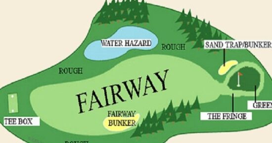 Fairway là gì? Tổng hợp những thông tin cơ bản về Fairway trong golf